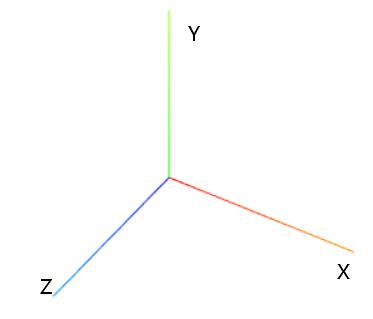 1. threejs坐标系与三角函数 | Three.js中文网